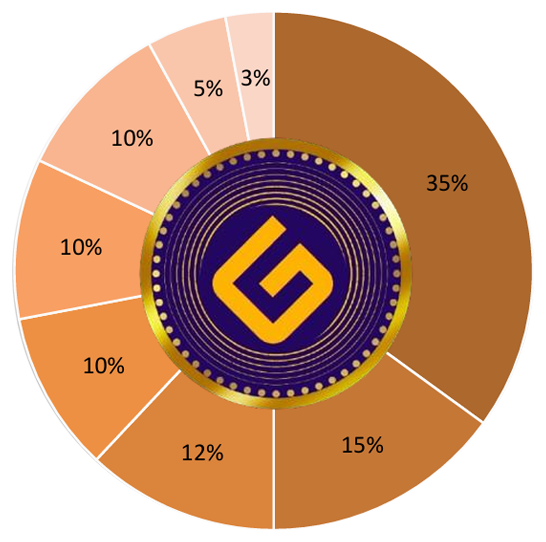 GGFC Token